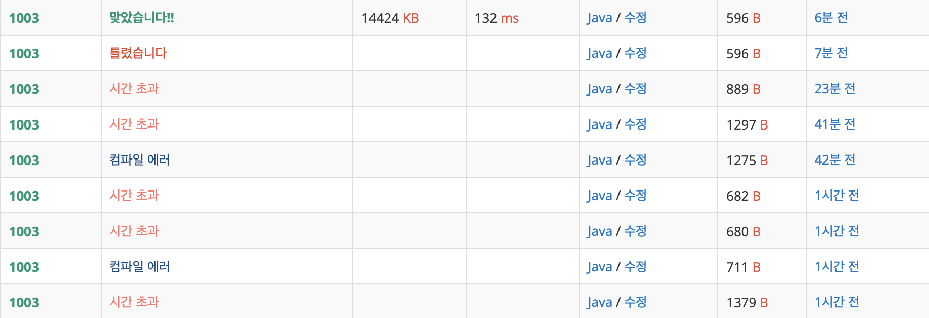[BaekJoon/백준] 1003번
